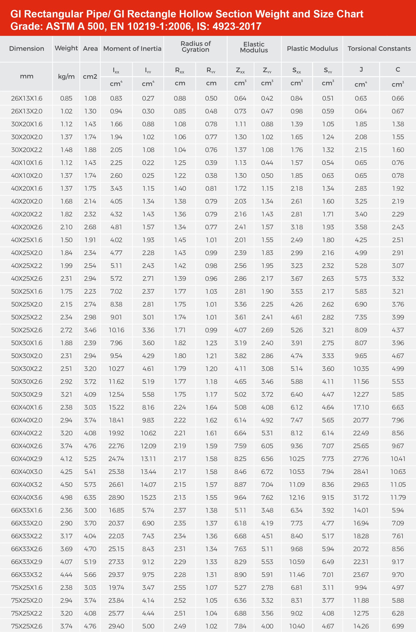 Gi Pipe Sizes In Inches